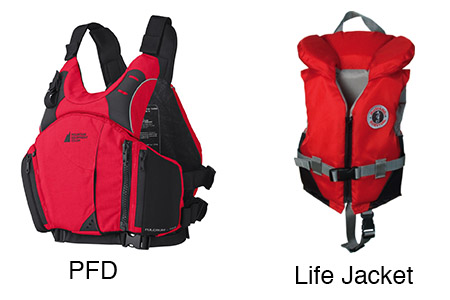 Life Jackets for Kids: How to Choose the Right One for Your Kid