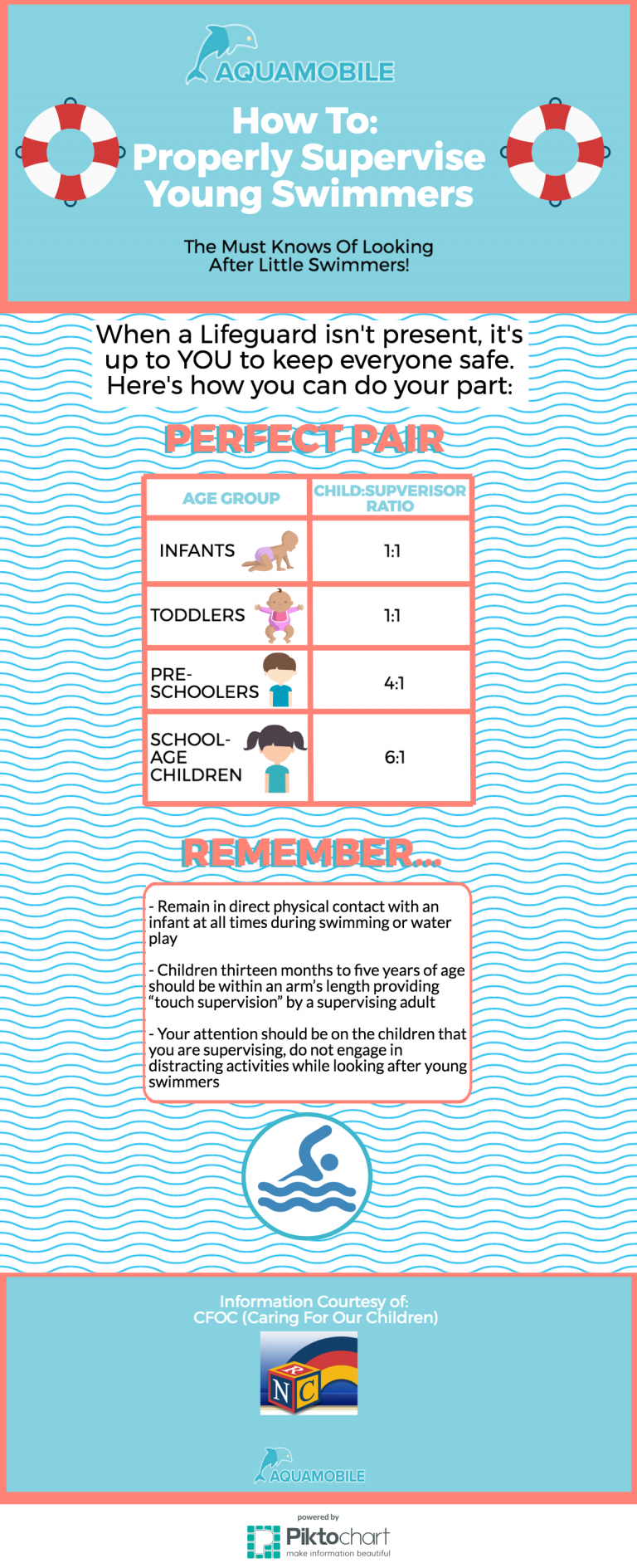 How to: Supervise Your Kids While They Swim - AquaMobile Swim School