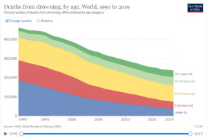 In the Swimming World: What Global Drowning Statistics Tell Us